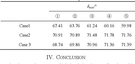 Table Ii From Influence Of Finite Element Spatial Discrete Strategy On Large Disturbance