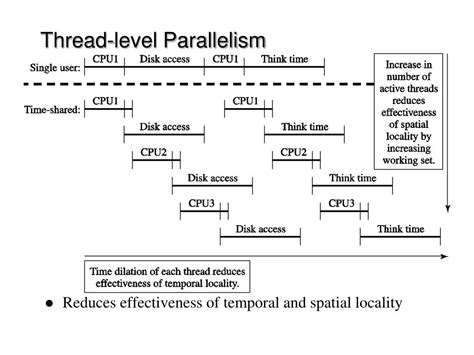 Ppt Ececs 552 Parallel Processors Powerpoint Presentation Free Download Id443879