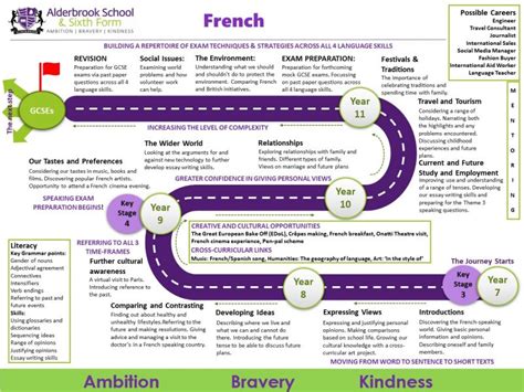 Learning Journeys Alderbrook School