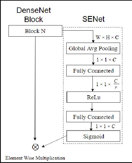Figure 1 From Oil Palm Fruit Image Ripeness Classification With Computer Vision Using Deep