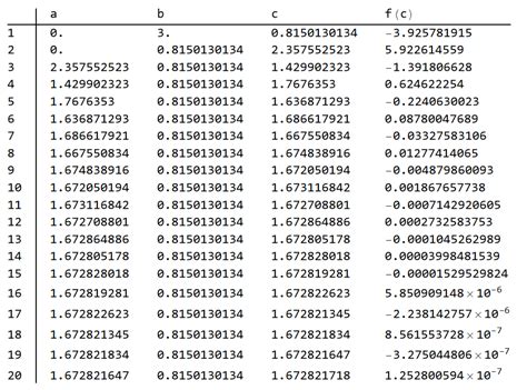 数值分析作业 非线性求解方程 Duanyll