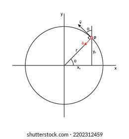 Circles Theorems Mathematics Angles Same Segment Stock Vector Royalty