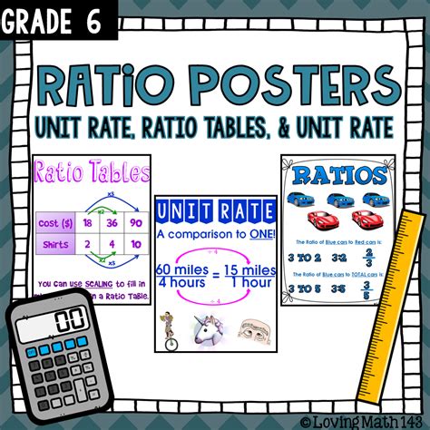 Equivalent Ratios Anchor Chart