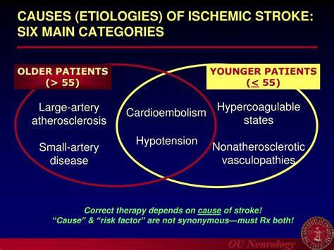 Ppt Update In Acute Ischemic Stroke Management Powerpoint Presentation Id4541624