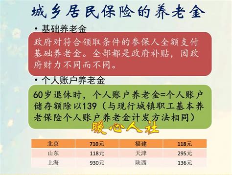 農村養老保險繳15年，年繳200和年繳2000，養老金會有多大差距？ 每日頭條