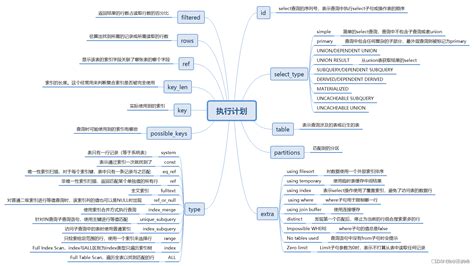 MySQL学习笔记 mysql 根据班级分组 CSDN博客