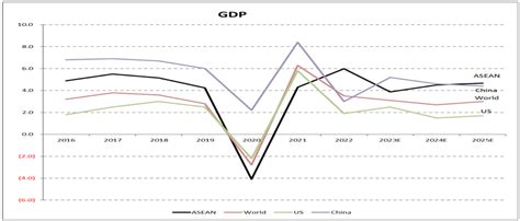 2024 Asean Market Outlook