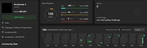 Leetcode Problemsolving Happylearning Pythonprogramming Arunkumar S
