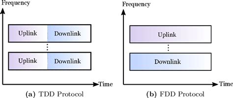 Figure 1 From Power Control For Multi Cell Massive Mimo Semantic Scholar