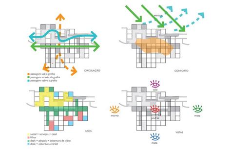 Grid House Fgmf Grid Architecture Diagram Architecture Grid