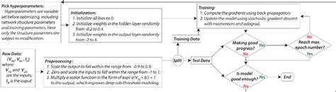 Figure 1 From Physics Inspired Neural Networks For Efficient Device Compact Modeling Semantic