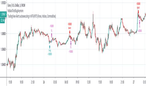 Backtester — Indicators And Signals — Tradingview