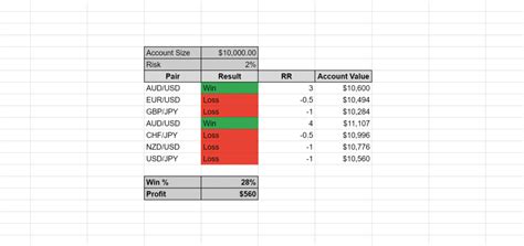 What Is A Trading Journal A Detailed Guide Tradingwithrayner
