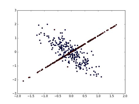 Only Numpy Implementing “adding Gradient Noise Improves Learning For
