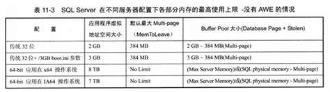 Sqlserver 内存篇（二）—— Sqlserver内存管理模式及常见问题sqlserver 内存配置参数 Csdn博客