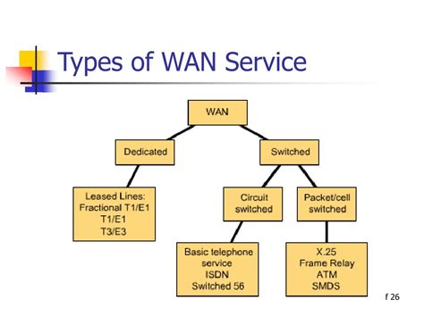 PPT WAN Design PowerPoint Presentation Free Download ID 3794550