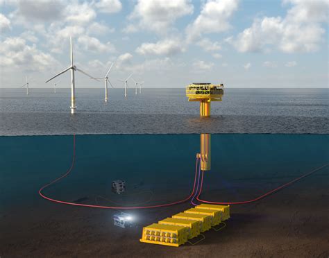Norwegian Offshore Wind To Hydrogen Project Gets Financial Boost