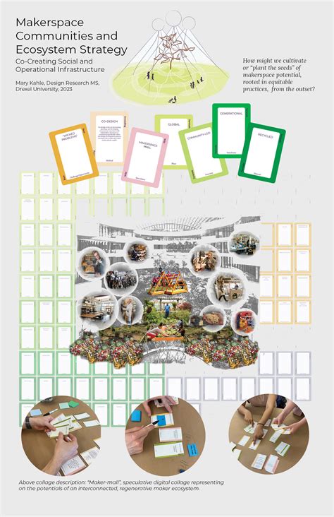 Drexel University Spotlights 15 Architecture And Design Projects Dezeen