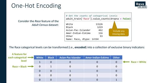 Decisiontreespythonpdf For Machine Learning Ppt