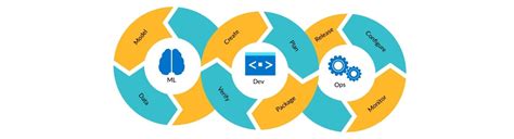 MLOps Vs DevOps Key Differences And Similarities Explained