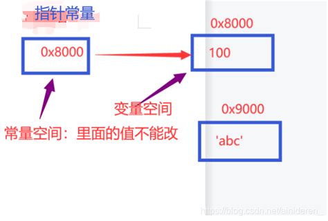 空指针、野指针和const修饰指针和常量的情况（指针常量、常量指针、const既修饰常量又修饰指针）const指针可以初始化为null么