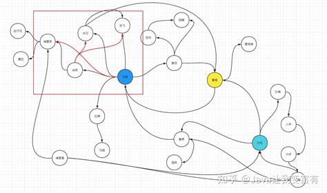 Hadoop之mapreduce推荐系统实战 知乎