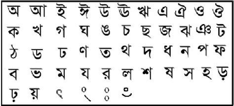 Basic Characters Of Bangla Alphabet First Eleven Are Vowels And Rest