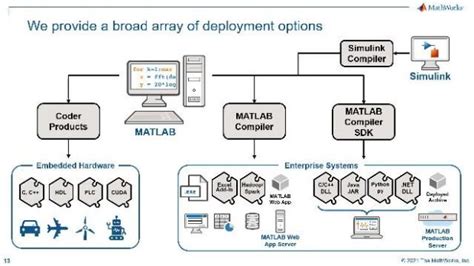 Chemical Engineering Matlab And Simulink