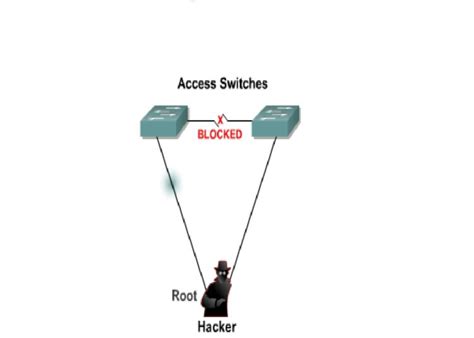 switching notes pdf connect 4 techs