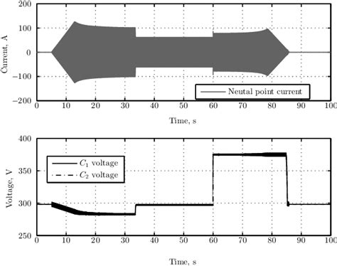 Figure 11 From Usage Of A Three Level Neutral Point Clamped Inverter In
