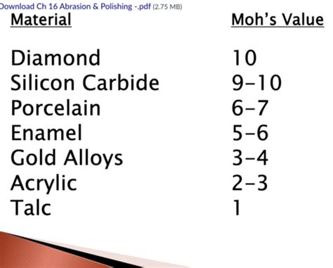 Dental Materials Exam 2 Flashcards Quizlet