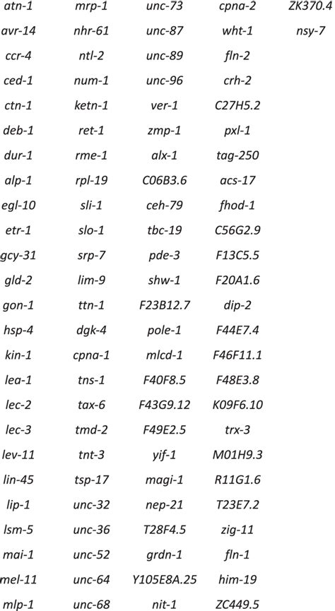 Genes With Both Exon Representation And Transcript Accumulation Download Scientific Diagram