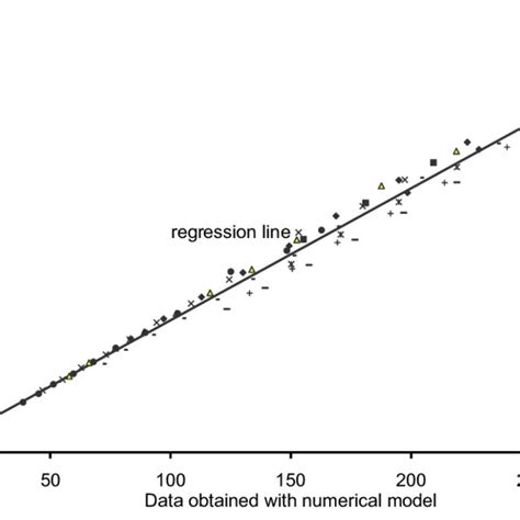 Comparison Between Initial Data And Calculated Data Using Formula 1