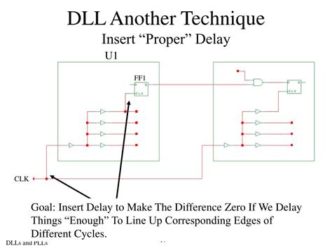 PPT Delay Locked Loops And Phase Locked Loops PowerPoint Presentation ID 5578758