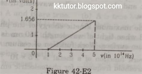 kkmishra s tutorials h c verma solutions photoelectric effect and