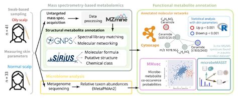 Do Amino Acids Reduce American Society For Microbiology