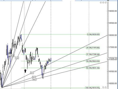 Bank Nifty Weekly Technical Analysis For 04 08 Jan Brameshs