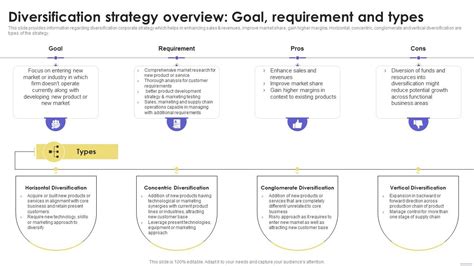 Diversification Strategy Overview Goal Sustainable Multi Strategic Organization Competency Ppt