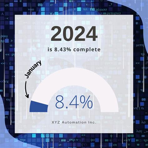 Xyz Automation Inc On Linkedin Hellofebruary Robotics Robot Year