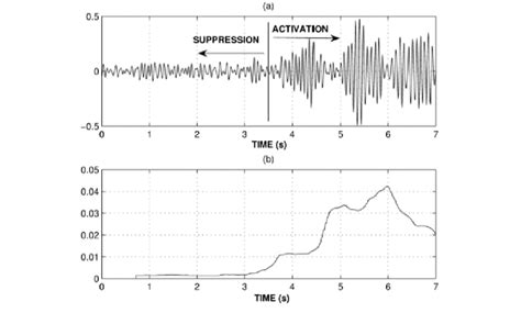 Feature Extraction Regarding The Eeg Signal Download Scientific Diagram