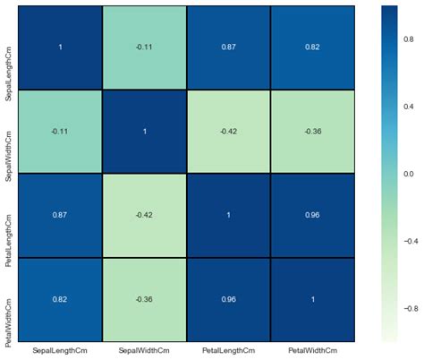 15 鸢尾花iris数据集分析鸢尾花数据标准化 Csdn博客 15 鸢尾花iris数据集分析鸢尾花数据标准化 Csdn博客
