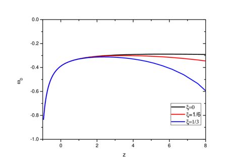 Evolution Of Skewness Parameters In Presence Of Cosmic Strings The Download Scientific Diagram