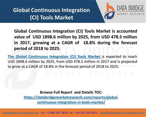 PPT Global Continuous Integration CI Tools Market PowerPoint Presentation ID