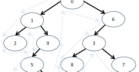 Leetcode 程式解題基礎linked list 和 binary tree Mr Opengate