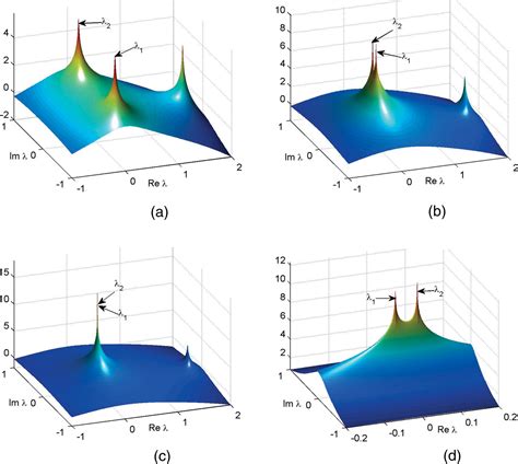 Spectral Parameter Power Series For Sturm Liouville Equations With A
