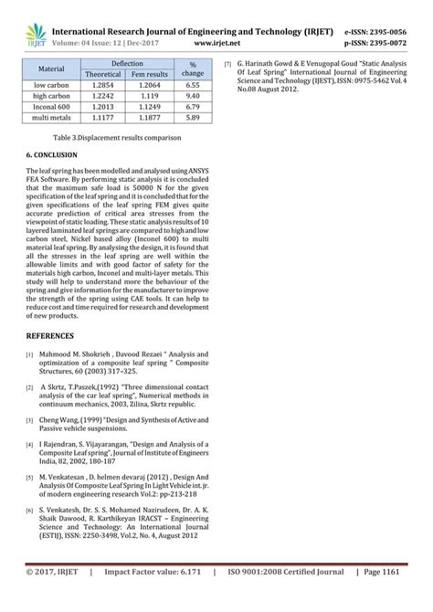 Modelling And Structural Analysis Of Leaf Spring Using Finite Element Method Pdf