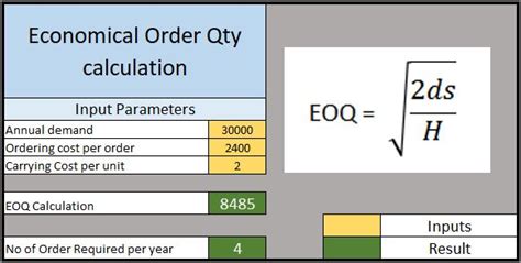 Economic Order Quantity Inventory Management Know Industrial Engineering
