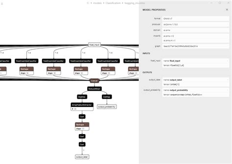 Classification Models In The Scikit Learn Library And Their Export To Onnx Mql5 Articles