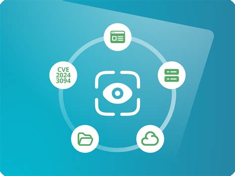 Cms Security Scanning 2024