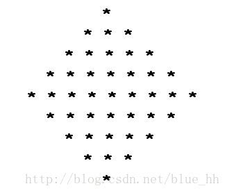 Java 用星号打印菱形 Coder Wf 博客园